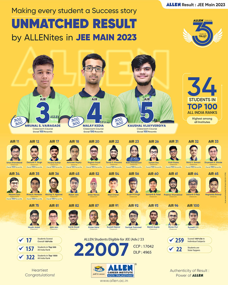 JEE Main 2023 Exam Result Check Download Score Card ALLEN JEE Main 2023 Exam Result Check Download Score Card ALLEN